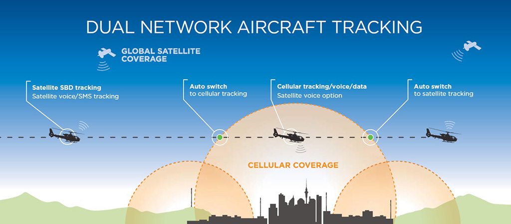 McCord Telematics - Blue Sky Network - Air and Sea