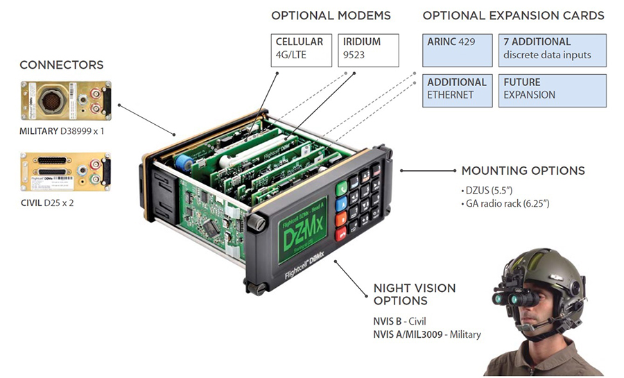 McCord Telematics - Blue Sky Network - Air and Sea
